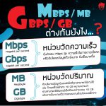 Mbps กับ MB ต่างกันอย่างไร? – MisterFharl